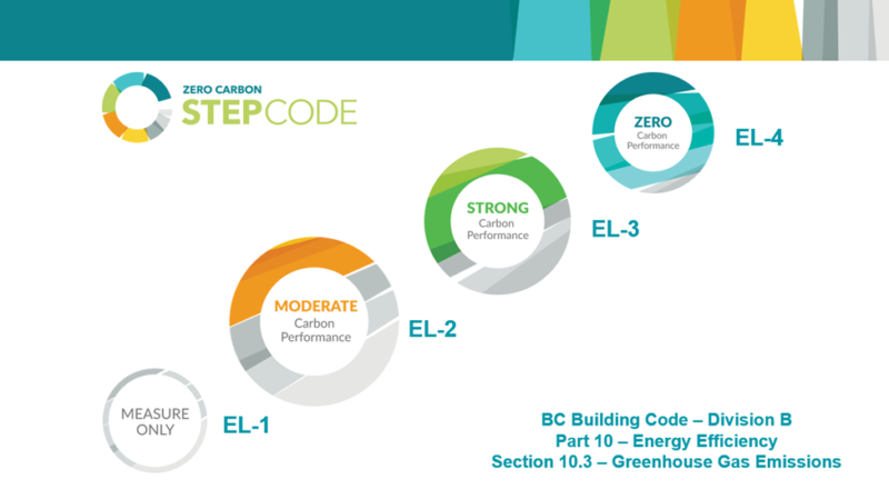 BC Energy Step Code | Compliance Service